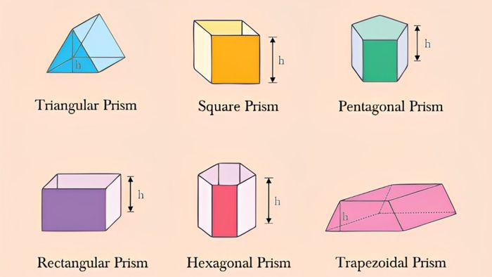 Khám phá hình lăng trụ: Đặc điểm và các công thức liên quan