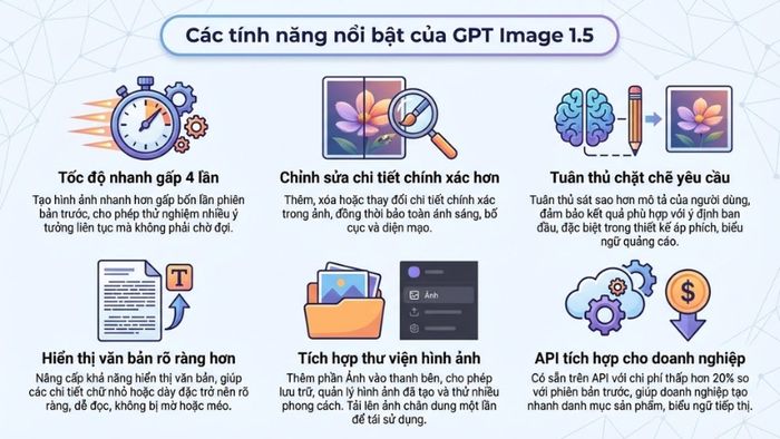 GPT Image 1.5 chính thức ra mắt: Tạo ảnh nhanh gấp 4 lần - Mytour.com