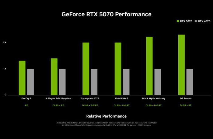 NVIDIA đã chính thức ra mắt dòng GPU RTX 50 Series mới tại sự kiện CES 2025
