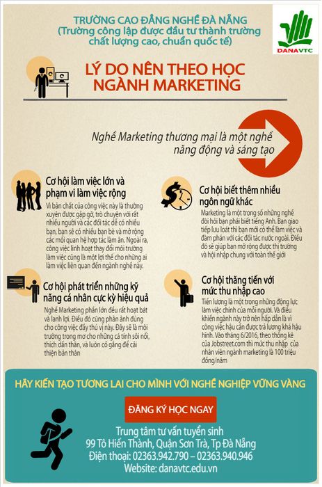 Top 5 Trường Cao đẳng chất lượng dạy ngành Marketing tại Đà Nẵng ...