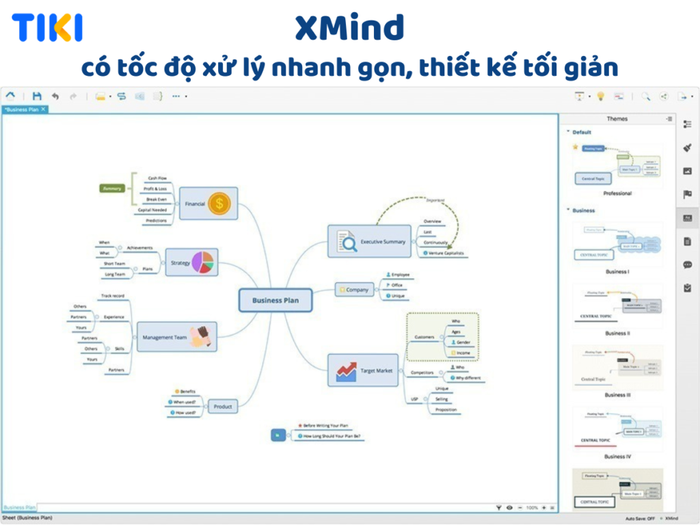 Sức mạnh của Sơ đồ Tư duy: Xây dựng kiến thức một cách sáng tạo | Mytour