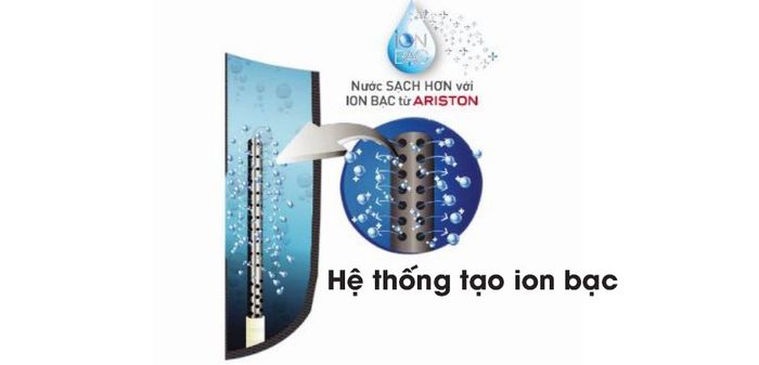 Sáng tạo qua Công nghệ Ion Bạc trên Máy Nước Nóng Ariston