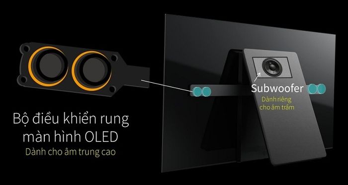 Sony giới thiệu dòng TV Bravia OLED A8F