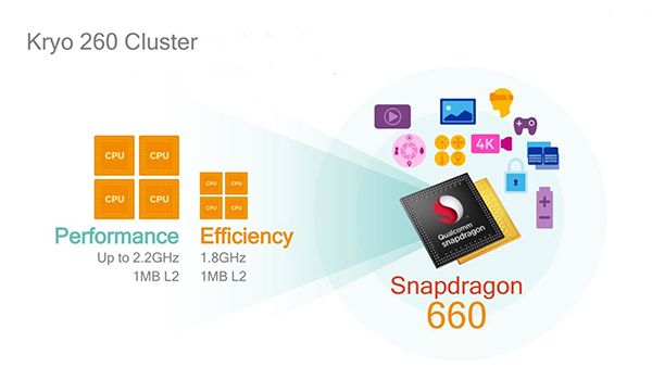 Khám phá về các dòng chíp Snapdragon của Qualcomm trên các thiết bị di ...