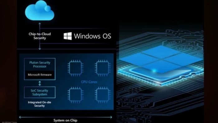 Khám phá đặc điểm của vi xử lý AMD Ryzen 9 6980HX - Mytour