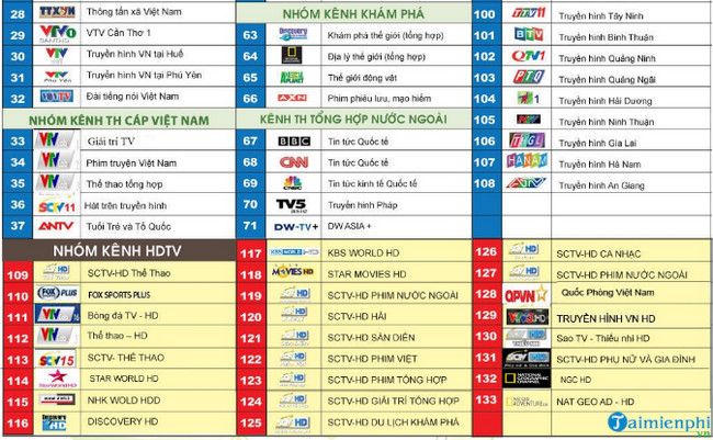 Danh sách kênh truyền hình SCTV và cáp Sài Gòn