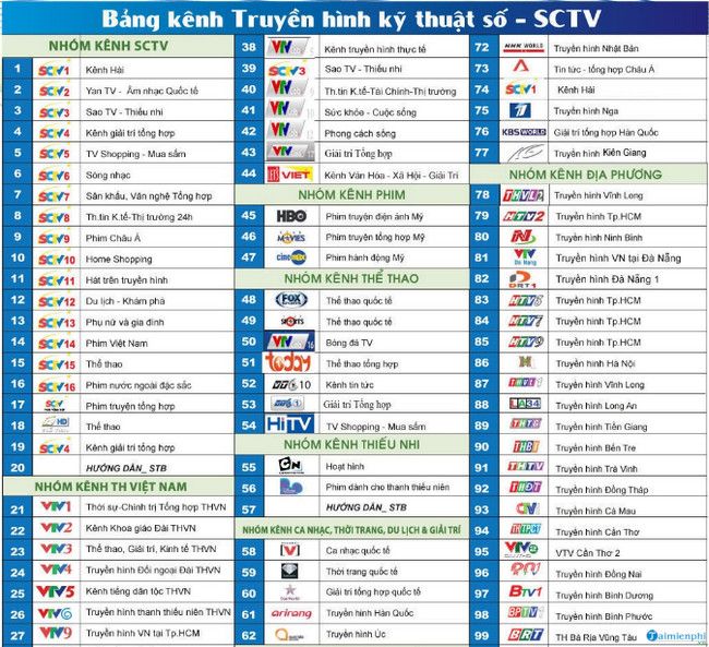 Danh sách kênh truyền hình SCTV và cáp Sài Gòn