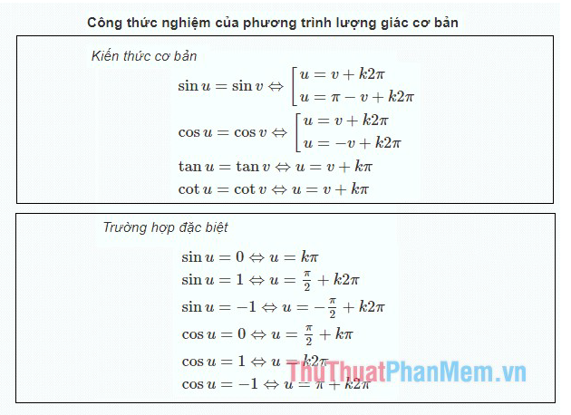 Comprehensive and Understandable Trigonometric Formula Chart