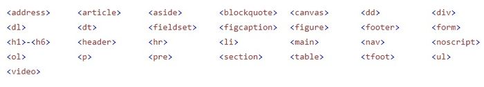 Understanding HTML Block Elements: block, inline, div, span