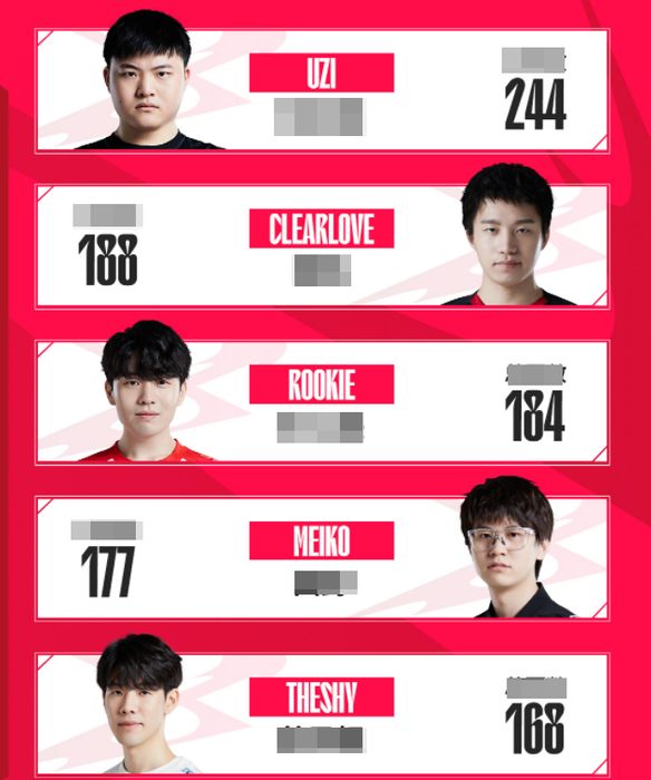 Top 10 cầu thủ huyền thoại nhất LPL gây tranh cãi, việc thiếu vắng SofM để lại niềm tiếc nuối