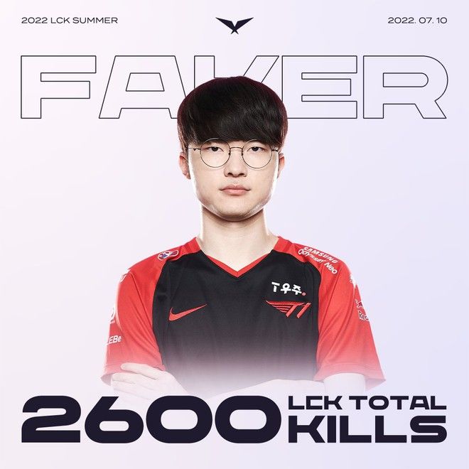 Faker, người nắm giữ kỷ lục, tiếp tục ghi dấu ấn mới trong sự nghiệp