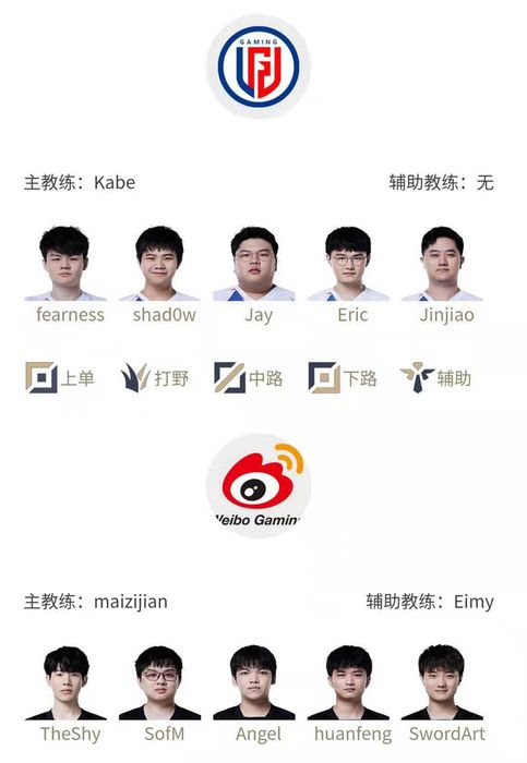 WBG của SofM tiếp tục thể hiện sức mạnh với chiến thắng thuyết phục trước đối thủ LGD Gaming.