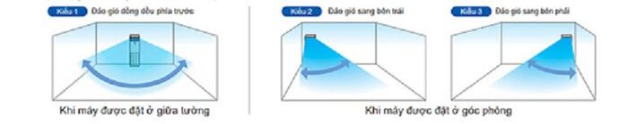 Đánh giá chi tiết về điều hòa tủ đứng Daikin FVA100AMVM/RZF100CVM trên ...