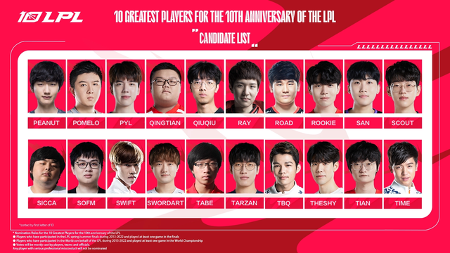 Khi rời LPL, SofM vẫn in dấu ấn sâu trong lòng người hâm mộ Việt