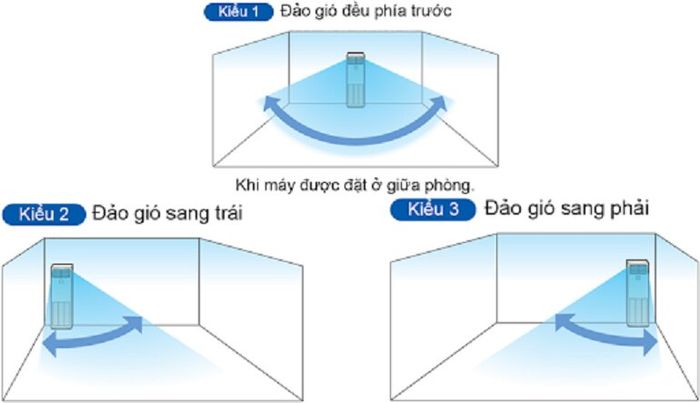 Tips for effective and safe installation and use of the Daikin ...