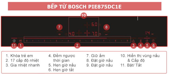 Discover the Best Quality Bosch PIE875DC1E Four-Zone Induction Cooktop ...