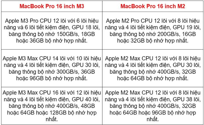 Comparing MacBook Pro 16 inch M3 with MacBook Pro 16 inch M2: Is just upgrading the chip ...