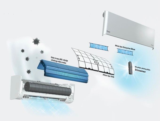 Daikin's Streamer electric discharge technology effectively filters air ...