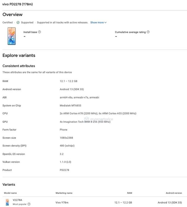 Vivo Y78m and Vivo Y36: Technical Specs Revealed on Google Play Console ...