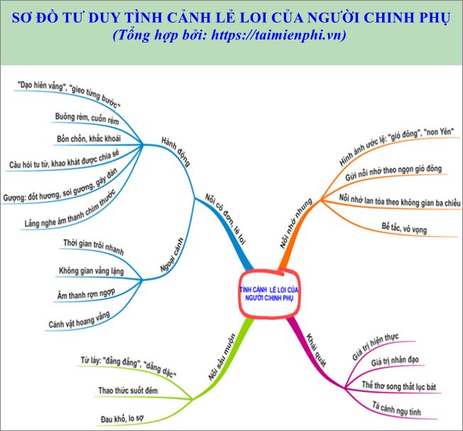 Mind Map: The Solitary Plight of Military Spouses