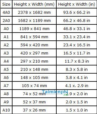 Standard Dimensions of A4, A3, A2, A1, A0 Paper Sizes