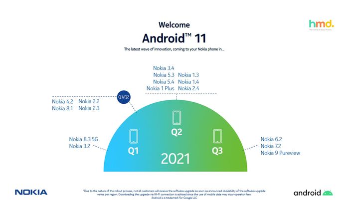 Nokia công bố lịch trình nâng cấp Android 11 cho dòng điện thoại thông ...