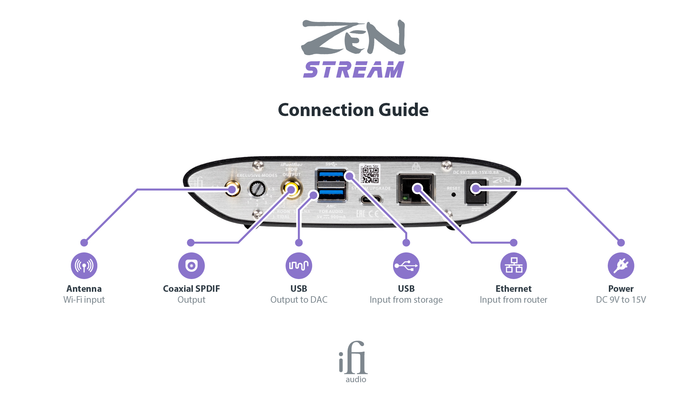 iFi giới thiệu Zen Stream: nâng cao chất lượng âm thanh khi stream qua wifi
