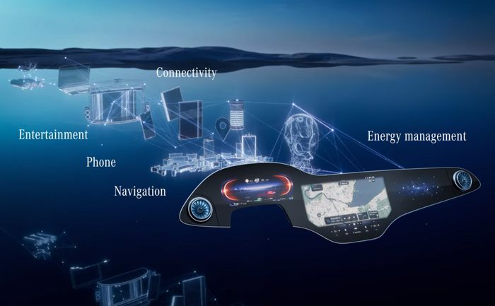 #CES21: Mercedes-Benz Hyperscreen – Trải nghiệm màn hình infotainment ...