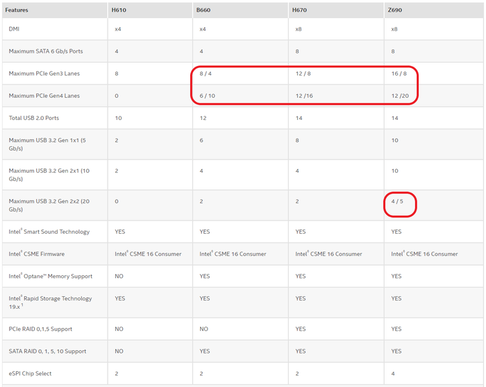 Intel vô tình tiết lộ thông tin mới về dòng chipset 700 Series
