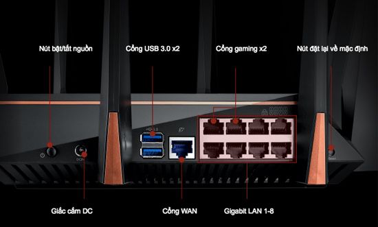 Asus's ROG Rapture Router: The Ultimate WiFi Beast for Gamers - Mytour