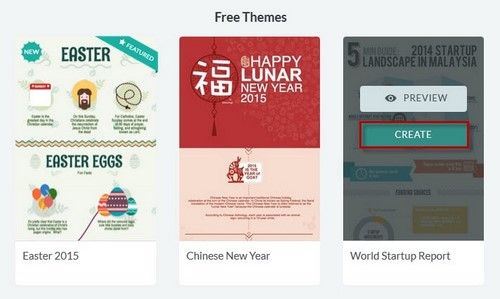 Creating Stunning Infographics with Piktochart - Design Infographics Online