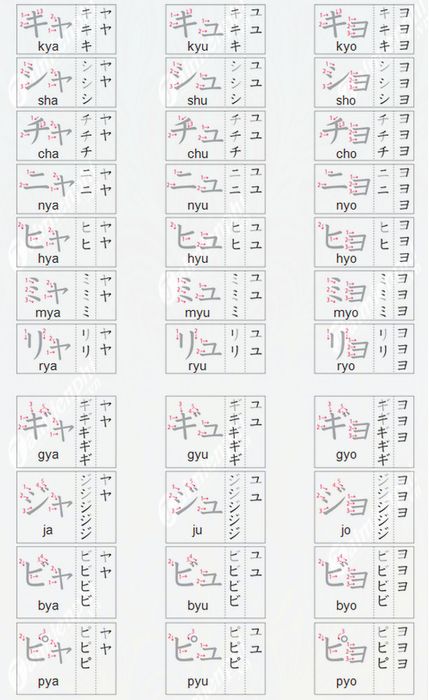 The most accurate Japanese Katakana alphabet chart, with tough characters