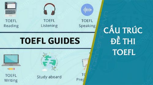 Current Standardized TOEFL Exam Structure: ITP, PBT, Junior
