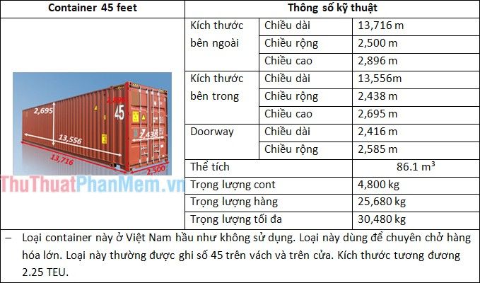 Standard Container Sizes (20 feet, 40 feet, 45 feet)