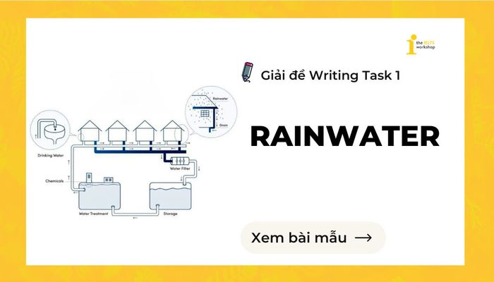 Topic: Rainwater IELTS Writing Task 1: Sample essay, vocabulary,..