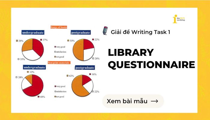 Sample Topic: Library Questionnaire IELTS Writing Task 1