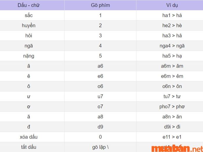 Hướng dẫn cài đặt Unikey phiên bản mới nhất cho máy tính, laptop của bạn