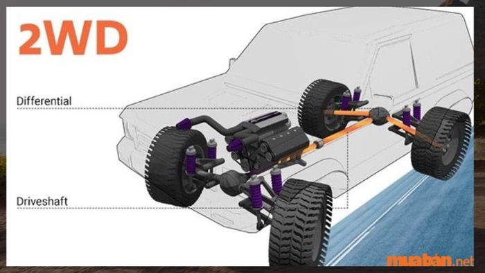 Awd Là Gì Tìm Hiểu Về Các Loại Hệ Dẫn động Fwd Rwd Awd 4wd 2wd