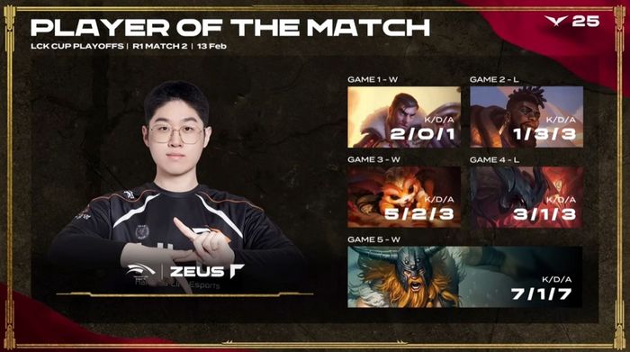 LMHT: Zeus đè bẹp T1 tại Vòng Loại LCK Cup 2025