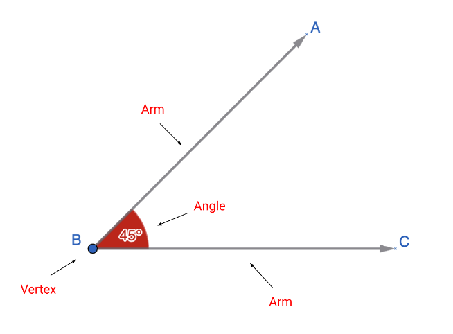 Core SAT® Math Vocabulary - Geometry & Trigonometry | Unit 5: Angles ...