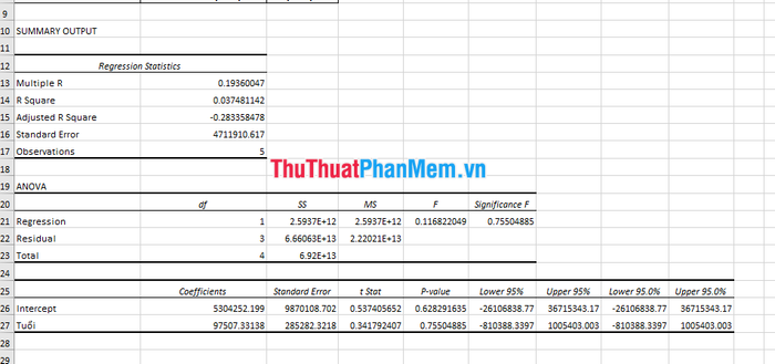 Unleashing Data Insights in Excel