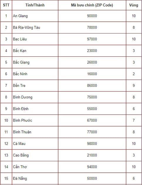 Guide to look up postal codes, zip codes of provinces and cities
