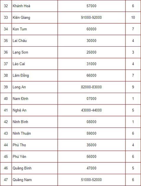 Guide to look up postal codes, zip codes of provinces and cities