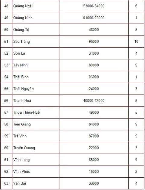 Guide to look up postal codes, zip codes of provinces and cities