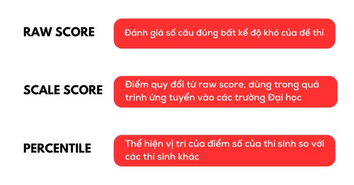 Hiểu rõ điểm raw, scale và percentile trong bài thi SAT: Ý nghĩa và ứng ...