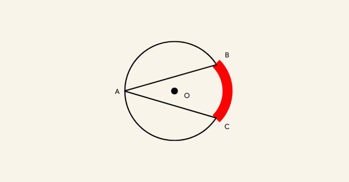 Arc Length là gì? Cách giải trong SAT Math và các bài tập liên quan