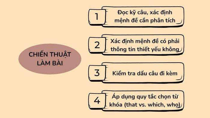 Phân biệt và cách sử dụng Non-Essential & Essential Clauses trong tiếng Anh