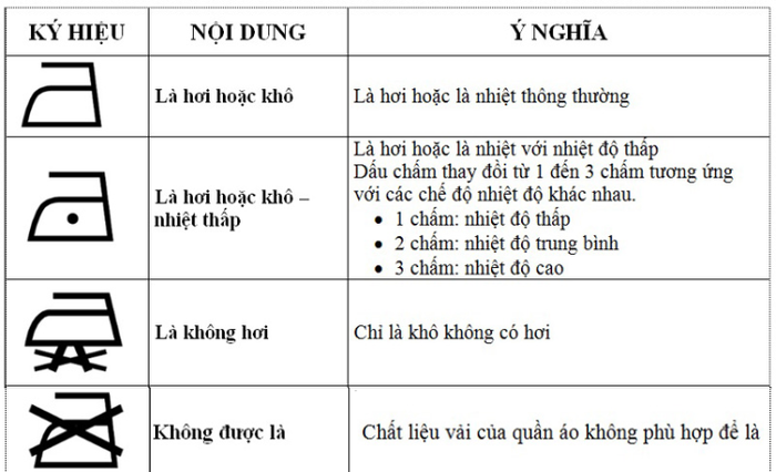 Decoding Essential Clothing Symbols You Must Know