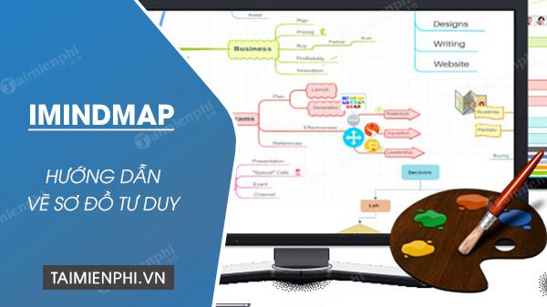 Drawing Mind Maps, Creating Mind Maps with iMindMap Software on Computers